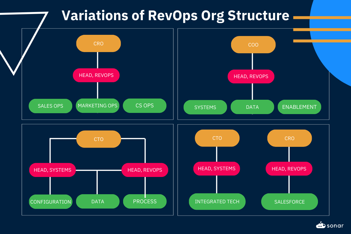 The Ideal RevOps Team Structure | Arovy Software - General - Arovy