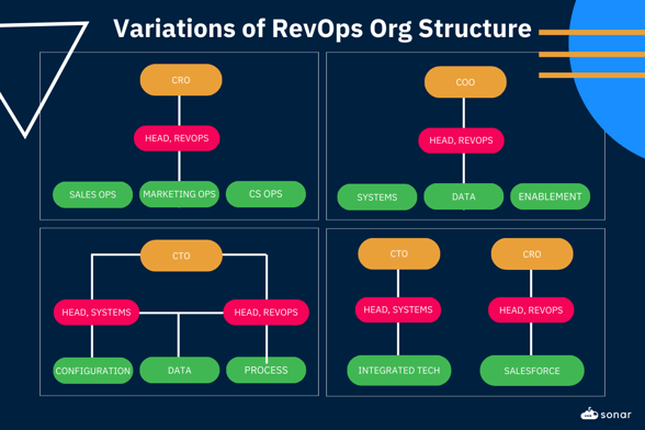 The Ideal RevOps Team Structure | Arovy Software - General - Arovy