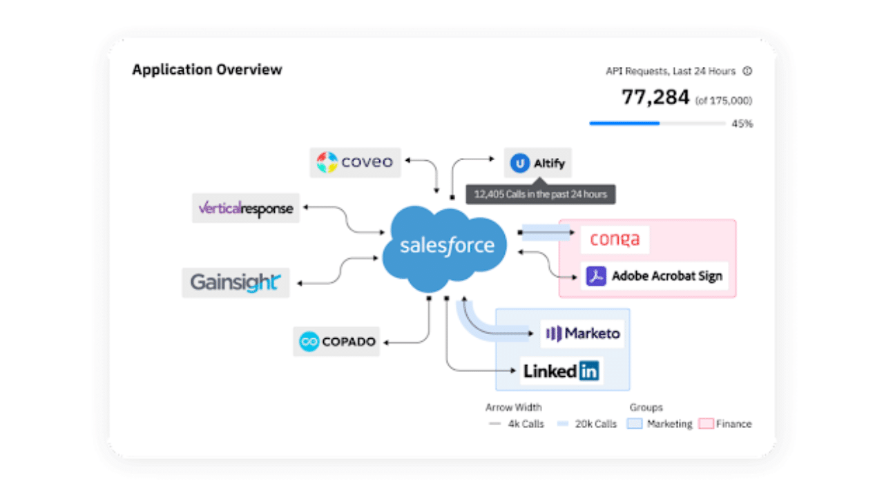 Why Your Change Impact Analysis Software Needs to Look Beyond Just ...